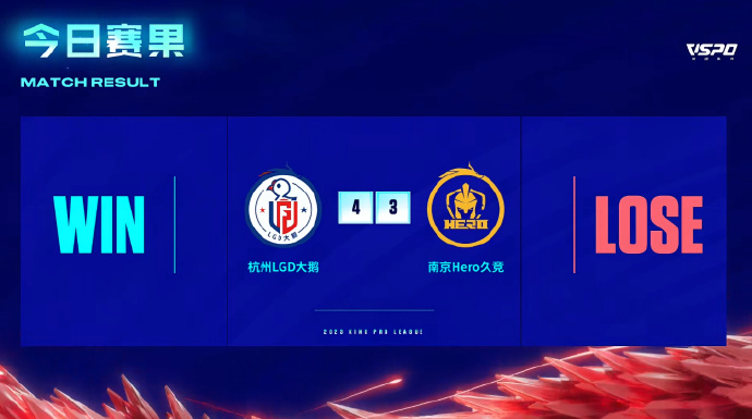 2023KPL春季赛季后赛第八日比赛结束 杭州LGD四比三战胜南京Hero久竞 - 99游戏网